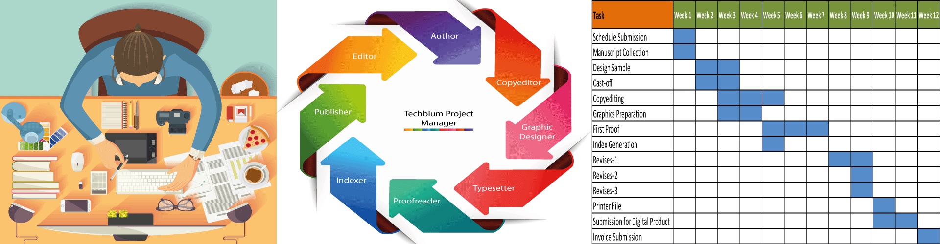Project Management